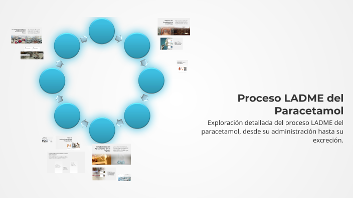 Proceso LADME del Paracetamol by MICHEL TREVIÑO on Prezi