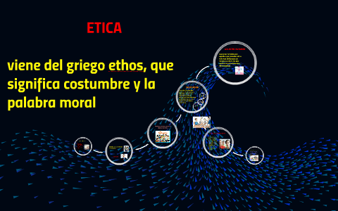 viene del griego ethos, que significa costumbre y la palabra by Flor DE ...