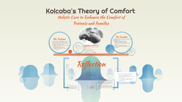 Kolcaba's Theory of Comfort by Sara Kass on Prezi