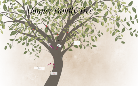 Conner Family Tree by Johnna Mayhew on Prezi