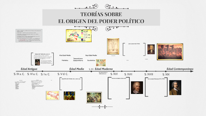 Teorías sobre el origen del poder político BB by Salvador Herrera on Prezi