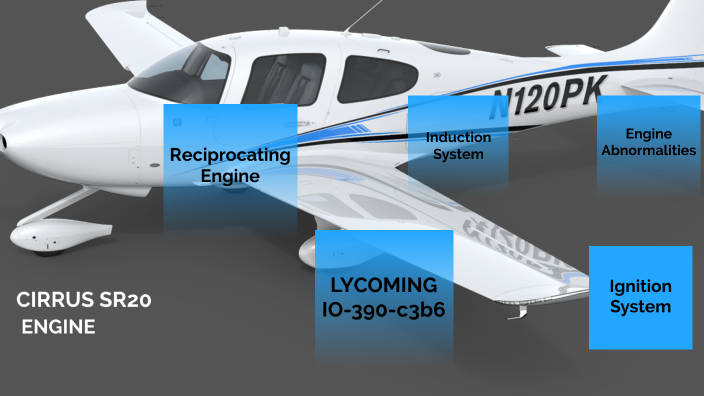 Cirrus Engine by Rebecca Oppedisano on Prezi