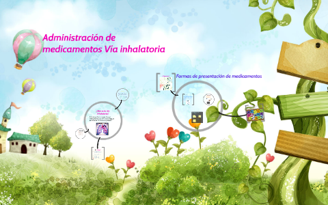 Administración de medicamentos vía inhalatoria by erika posso on Prezi