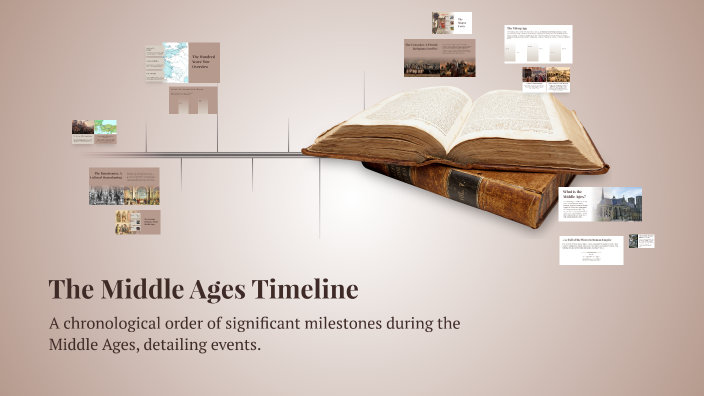 Key Events of the Middle Ages: A Timeline by Athyn Little on Prezi