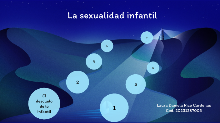 La Sexualidad Infantil By Laura Daniela Rico On Prezi