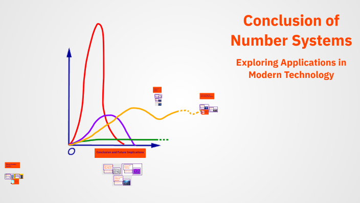 Conclusion of Number Systems by AYESHA RAHMANI on Prezi