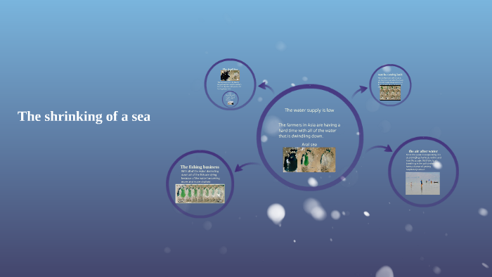 The shrinking of a sea by Michelle Hollon on Prezi