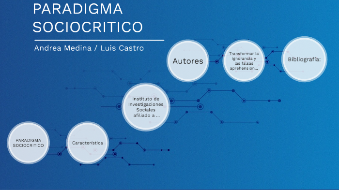 PARADIGMA SOCIOCRITICO by Andrea Medina on Prezi