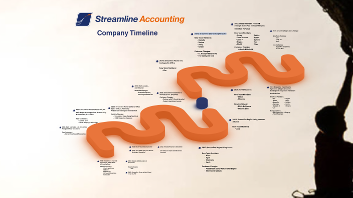 Streamline Timeline by Joe Block on Prezi