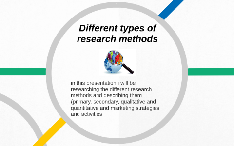 Different types of research methods by charlie haycox on Prezi
