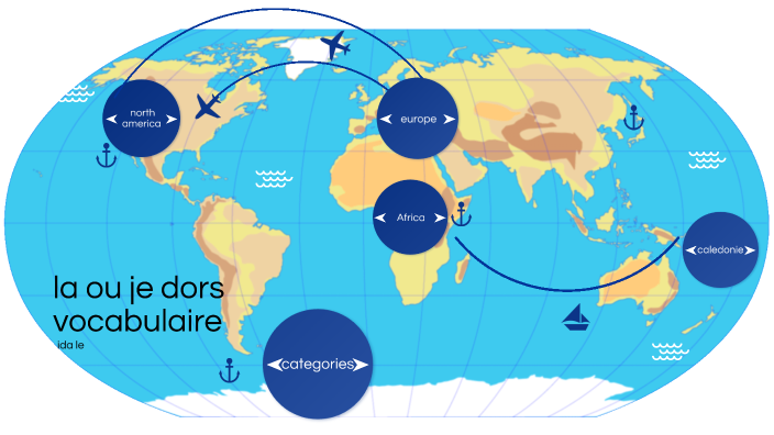 la ou je dors vocab by ida le on Prezi