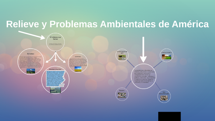 Relieve Y Problemas Ambientales De América By Malena Irisarri On Prezi