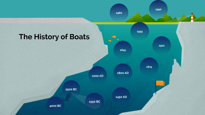 Archaeology boat timeline by savannah hill on Prezi