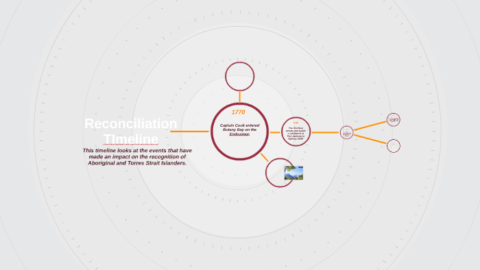 Reconciliation TImeline by Taylah Ruas on Prezi