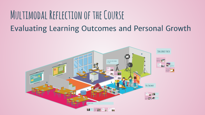 Multimodal Reflection of the Course by Evan Vu on Prezi