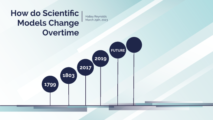 Atomic Theory Timeline Project by Halley Reynolds on Prezi