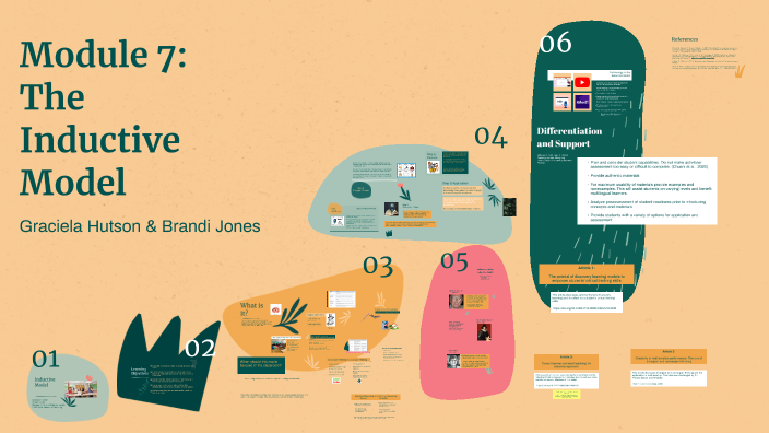 Inductive Model by Brandi Jones on Prezi