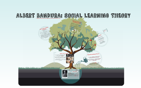 ALBERT BANDURA: SOCIAL LEARNING THEORY by Sandra Alonzo on Prezi