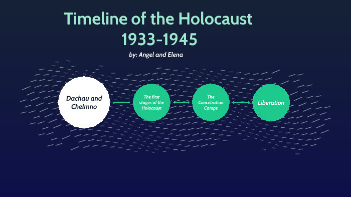 Timeline of the holocaust by angel elena on Prezi