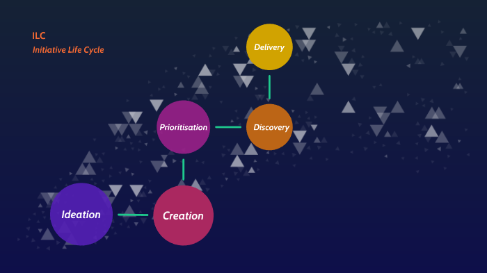 ILC by David Scallion on Prezi
