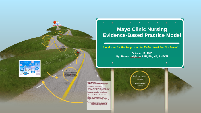 Mayo Clinic EBP Model by Renee Leighton on Prezi