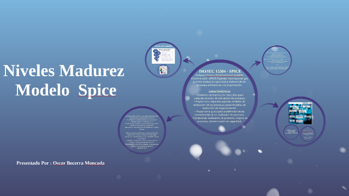 Niveles Madurez Modelo Spice by Oscar Becerra Moncada on Prezi