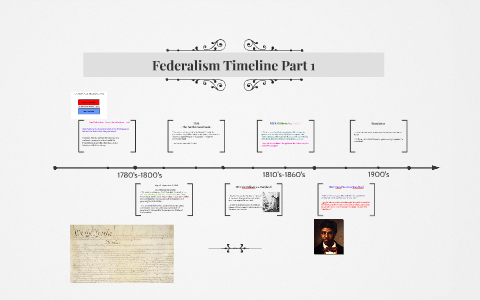 Federalism Timeline by Kyle Williamson on Prezi