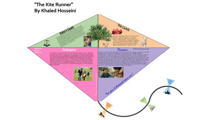 The Kite Runner Project by Erin Mayer on Prezi