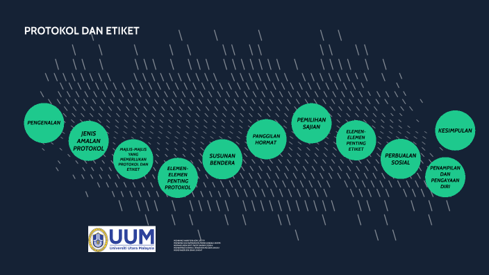 protokol dan etiket by linda tajor on Prezi