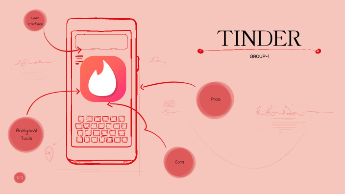 TINDER PPT by SAHL FAZAL KAMAL 20111439 on Prezi