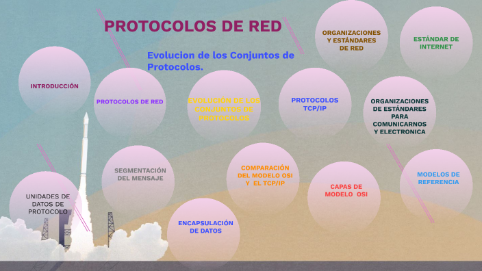 PROTOCOLOS DE RED by ESMERALDA MENDEZ on Prezi