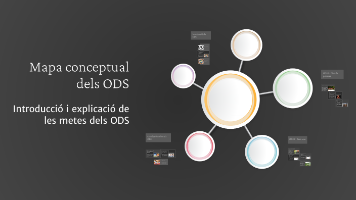Mapa conceptual dels ODS by noa caldeiro on Prezi