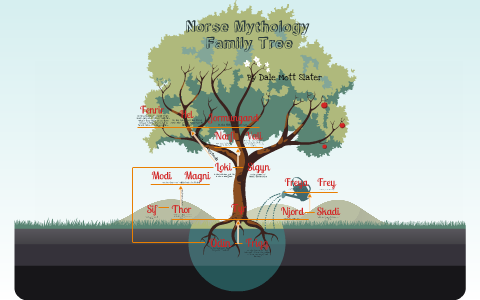 Mythology Family Tree by Dale Lynn on Prezi