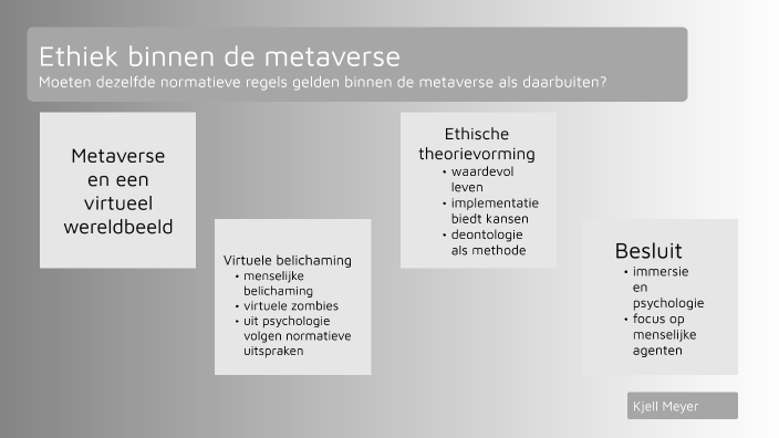 Ethiek binnen de metaverse by Kjell Meyer on Prezi