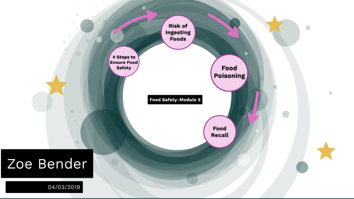 MODULE 5 Food Safety Presentations by Zoe Bender on Prezi