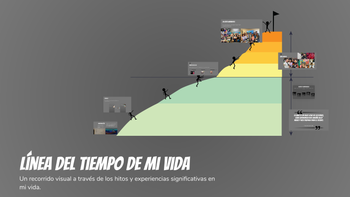 Línea del Tiempo de Mi Vida by Jose Antonio Fuentes Zambrano on Prezi