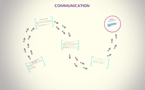 Basic Methods of Interpersonal Communication by Aminah Tantua on Prezi