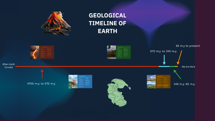 Geological Timeline by Janson Zeng on Prezi