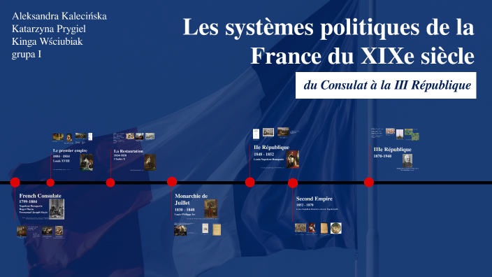 French History Timeline by Katarzyna Prygiel on Prezi