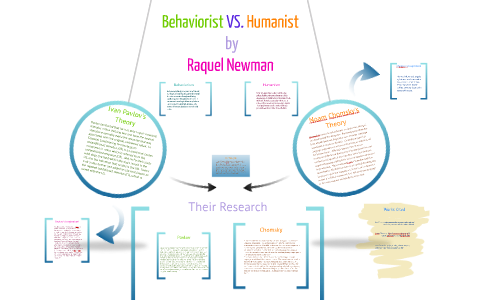 Behaviorist VS. Humanist by Raquel Newman on Prezi