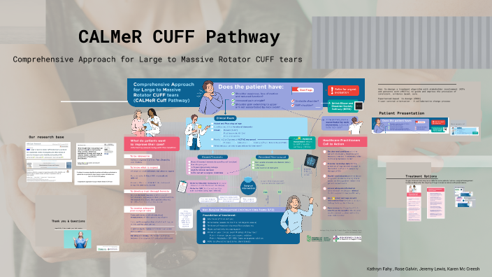 CALMeR CUFF Pathway by Lorna Barry on Prezi