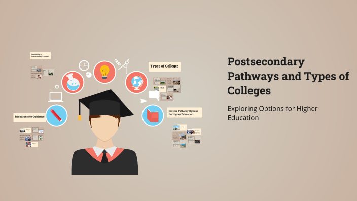 Postsecondary Pathways and Types of Colleges by Beatrice Pedroso on Prezi