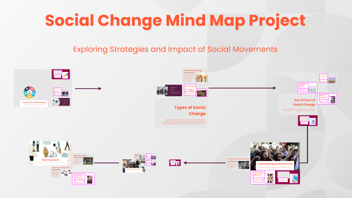 Social Change Mind Map Project by TiErra Lee on Prezi