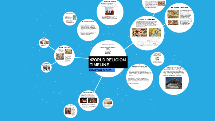 WORLD RELIGION TIMELINE by Emma Hill on Prezi