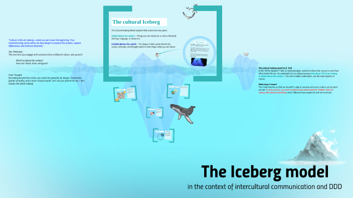 The Iceberg model by Lisa on Prezi
