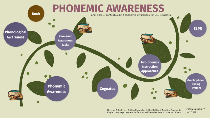 Erendira Ramirez- Visual Aid 2: Chapters 3 & 4 by Erendira Ramirez on Prezi