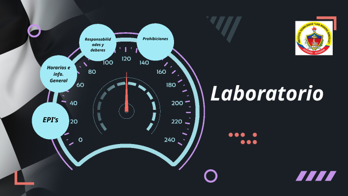 Laboratorio automotriz by Miguel Parra on Prezi