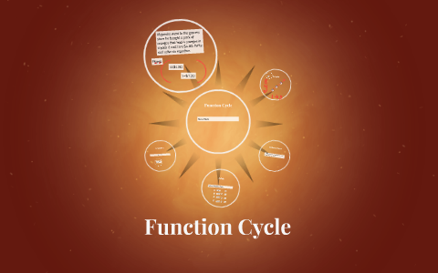 Function Cycle by Drew Davis on Prezi