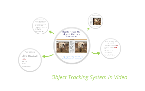 Movement tracking system by on Prezi