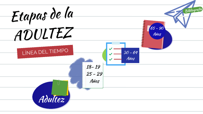 Línea del tiempo etapas de la adultez by Susana Salinas on Prezi